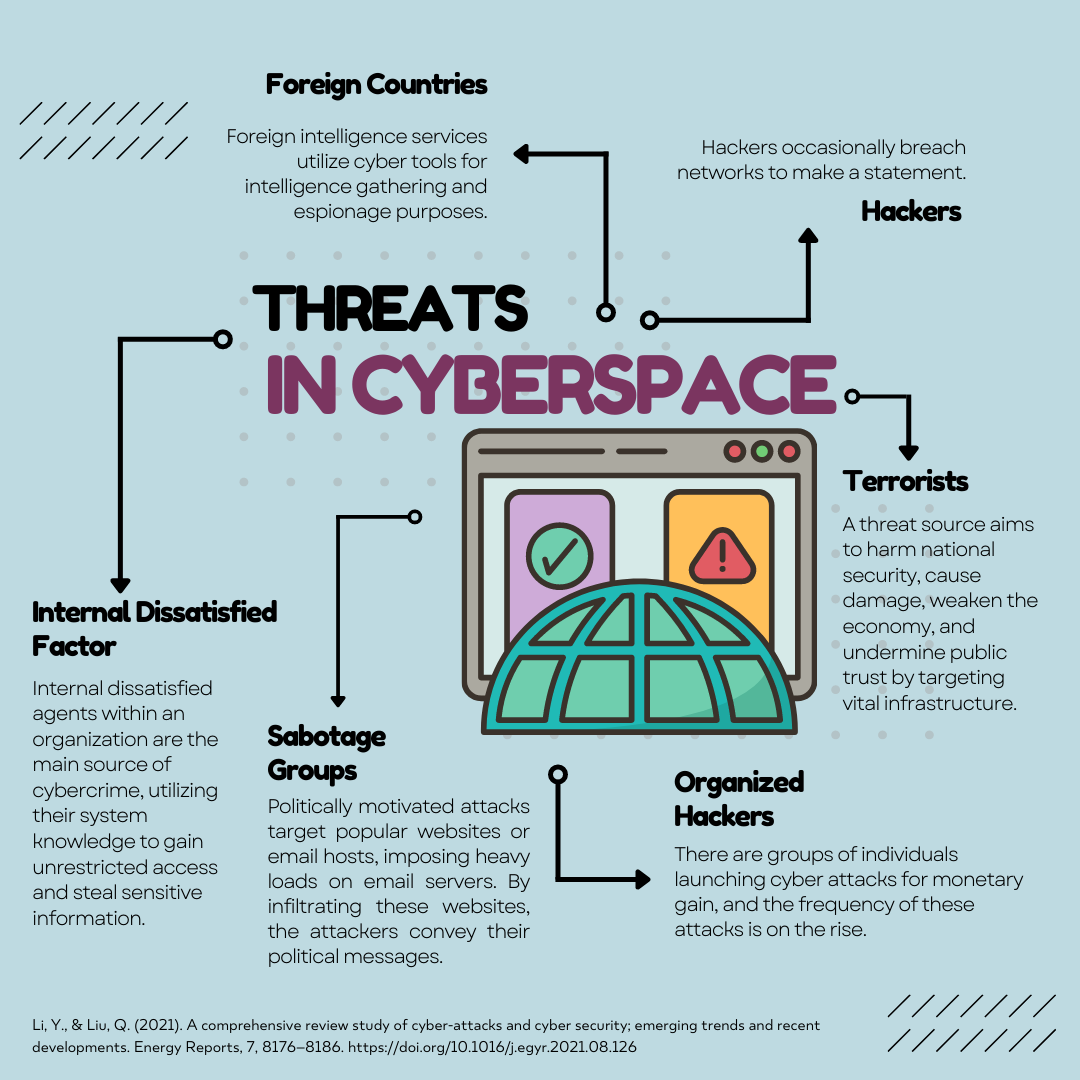 Understanding Cybersecurity: Exploring the Basics of Cybersecurity ... Understanding Cybersecurity: Exploring the Basics of Cybersecurity ...